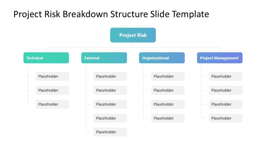 Project Risk Breakdown Structure Presentation Slide - SlideModel