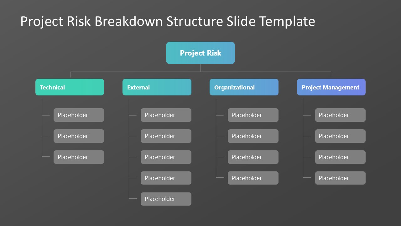 Project Risk Breakdown Structure PowerPoint Template