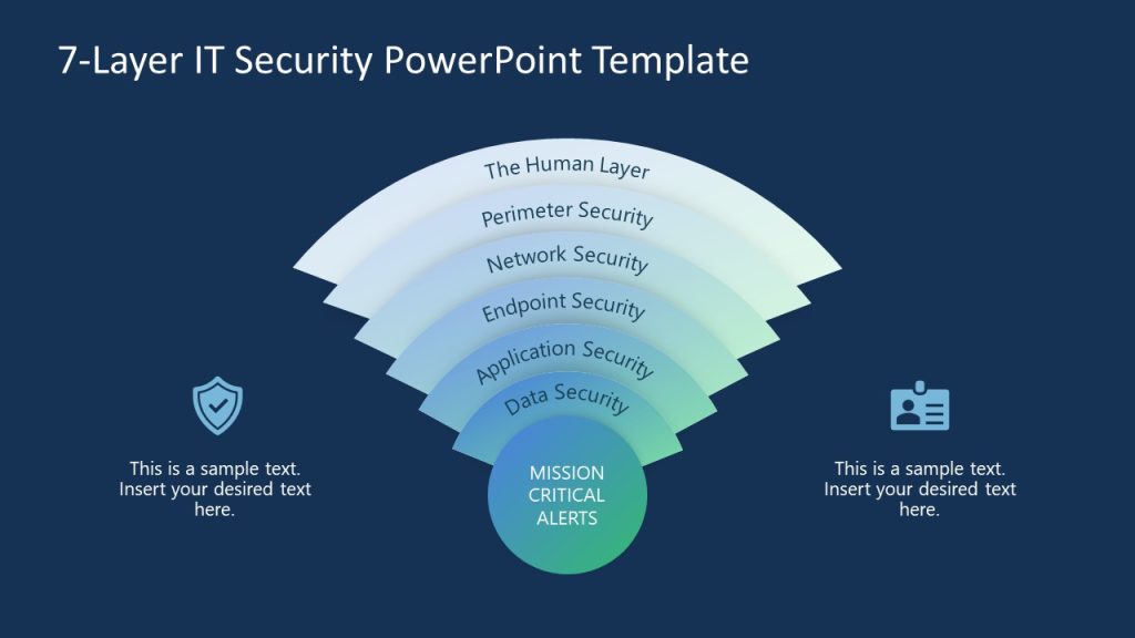 Customizable 7-Layer IT Security PPT Template - SlideModel