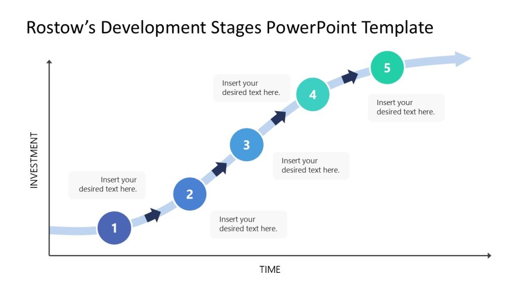 Rostow's Development Stages PPT Slide Template - SlideModel