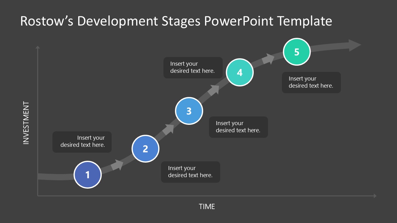 Rostow's Development Stages PowerPoint Template