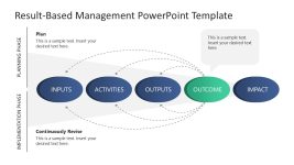 Five Circles Diagram with Arrows - Result-based Management Template ...