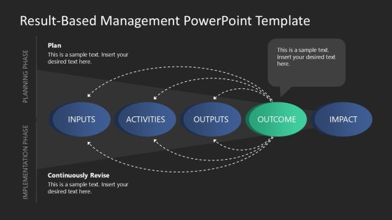 Customizable Result-based Management Template - SlideModel