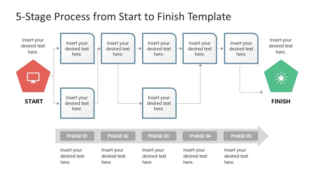 Editable 5-Stage Process From Start to Finish PPT Template - SlideModel