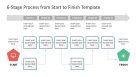 6-Stage Process From Start to Finish PPT Template - SlideModel