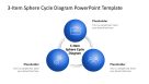 3-Item Sphere Cycle Presentation Template - SlideModel