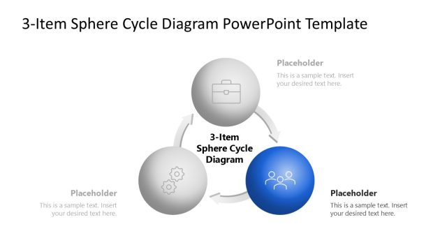 3-Item Sphere Cycle Template for Business Cycles Presentation - SlideModel