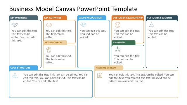 Editable Business Model Canvas Template - SlideModel