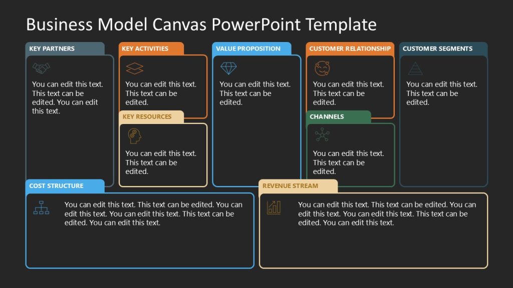 Customizable Card-Style Business Model Canvas Slide - SlideModel