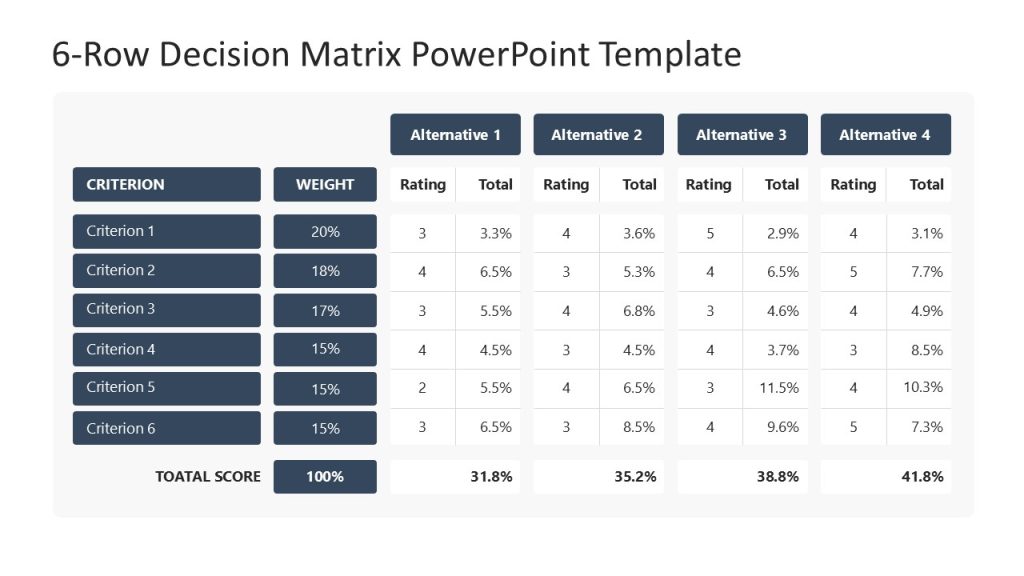 Slide with Table Diagram - 6-Row Decision Matrix Template - SlideModel