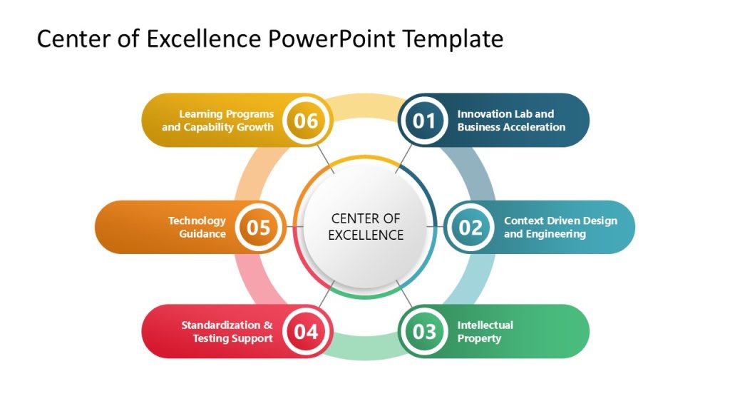 Center of Excellence PPT Slide Template - SlideModel