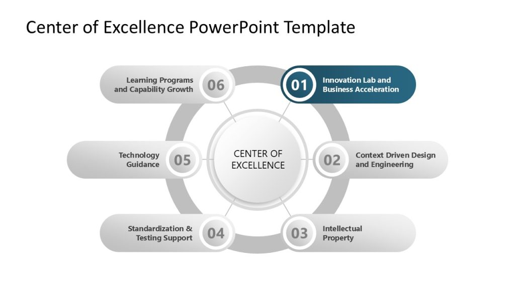 Spotlight Slide for Step 1 - Center of Excellence Template - SlideModel