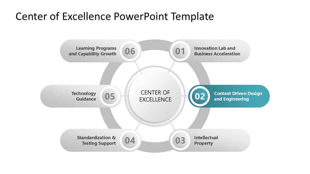 Center of Excellence Presentation Template - SlideModel