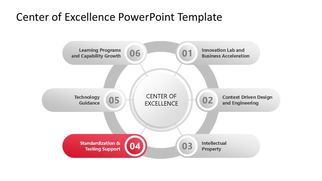 Customizable Center of Excellence PPT Template - SlideModel