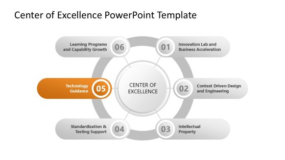 Center of Excellence PPT Slide with Focus Effect - SlideModel