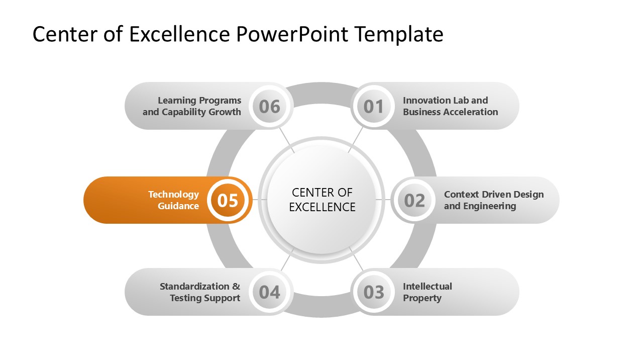 Center of Excellence PPT Slide with Focus Effect - SlideModel