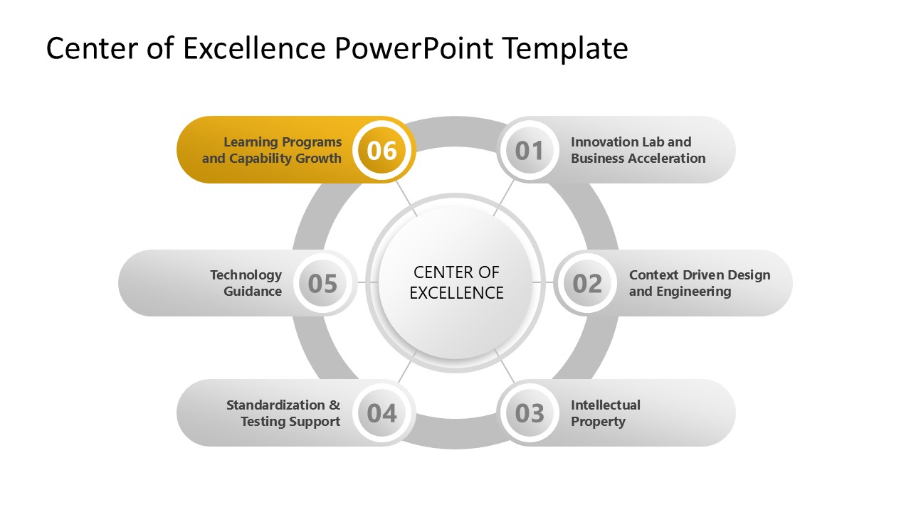 Center of Excellence PPT Diagram - SlideModel
