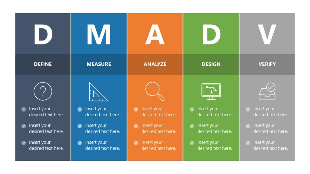 Five Columns Vertical Layout - DMADV Model Template - SlideModel