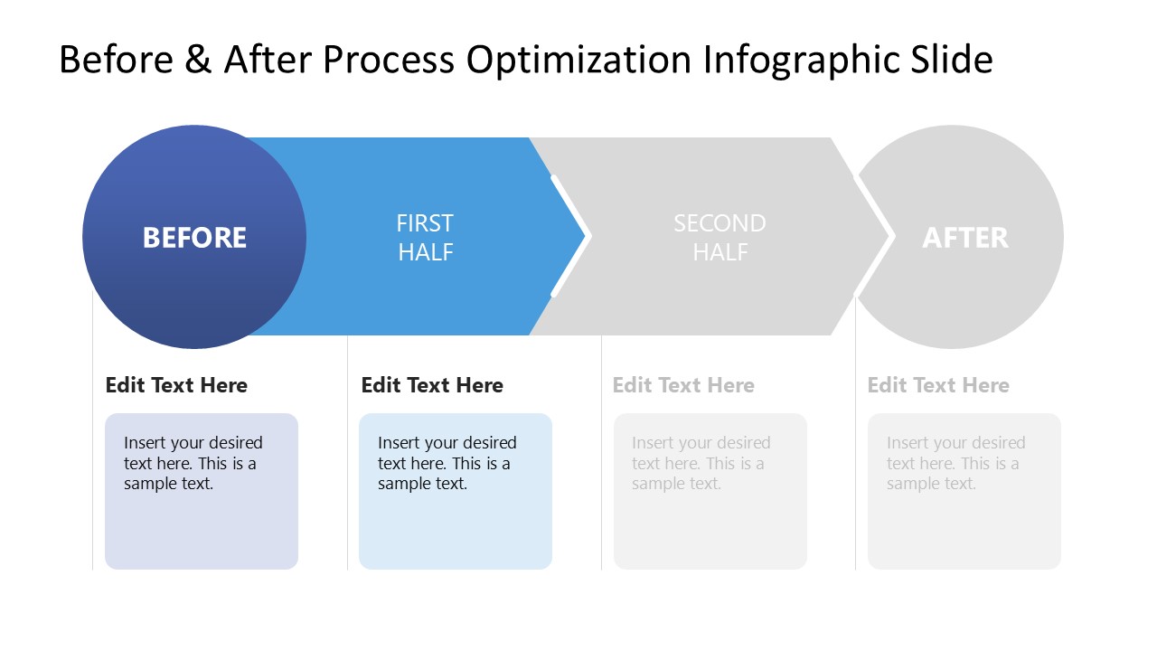 Before & After Process Optimization Slide PowerPoint Template