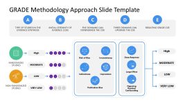GRADE Methodology Approach Presentation Slide Diagram - SlideModel