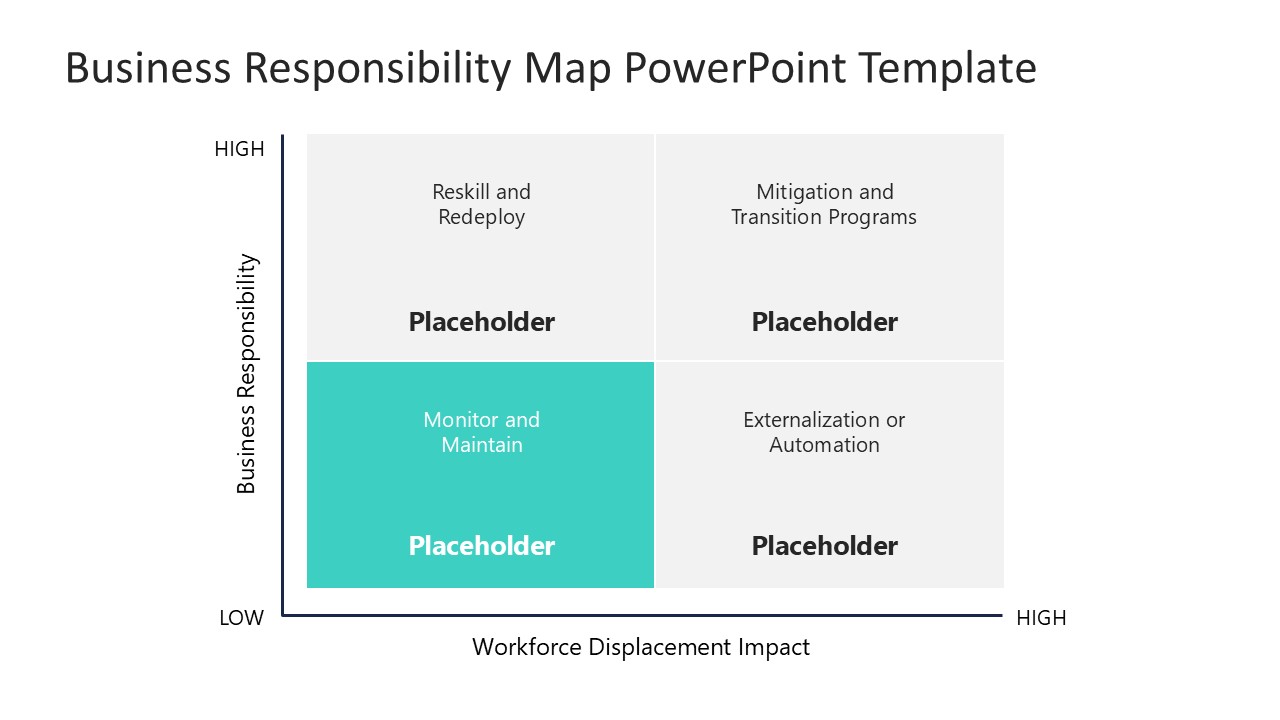 Business Responsibility Map PowerPoint Template