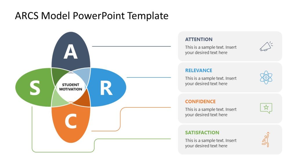 ARCS Model Flower Diagram Layout Template - SlideModel