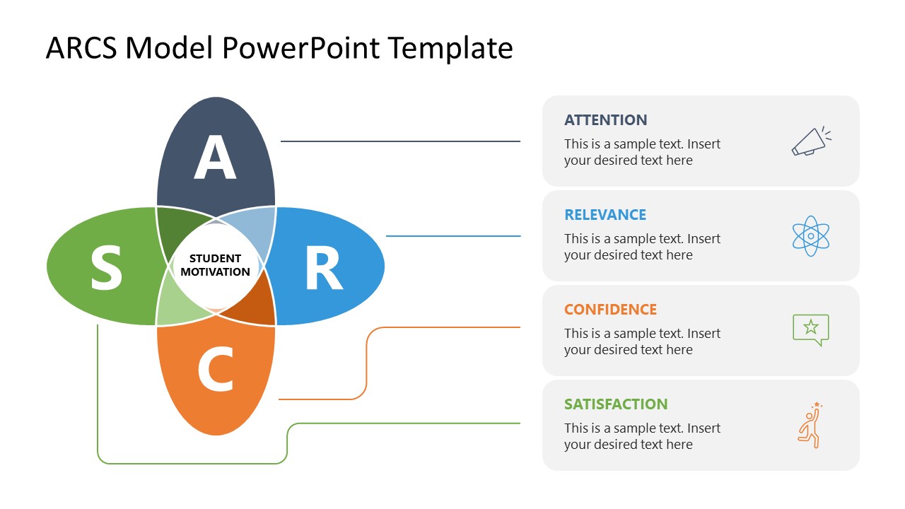ARCS Model PowerPoint Template