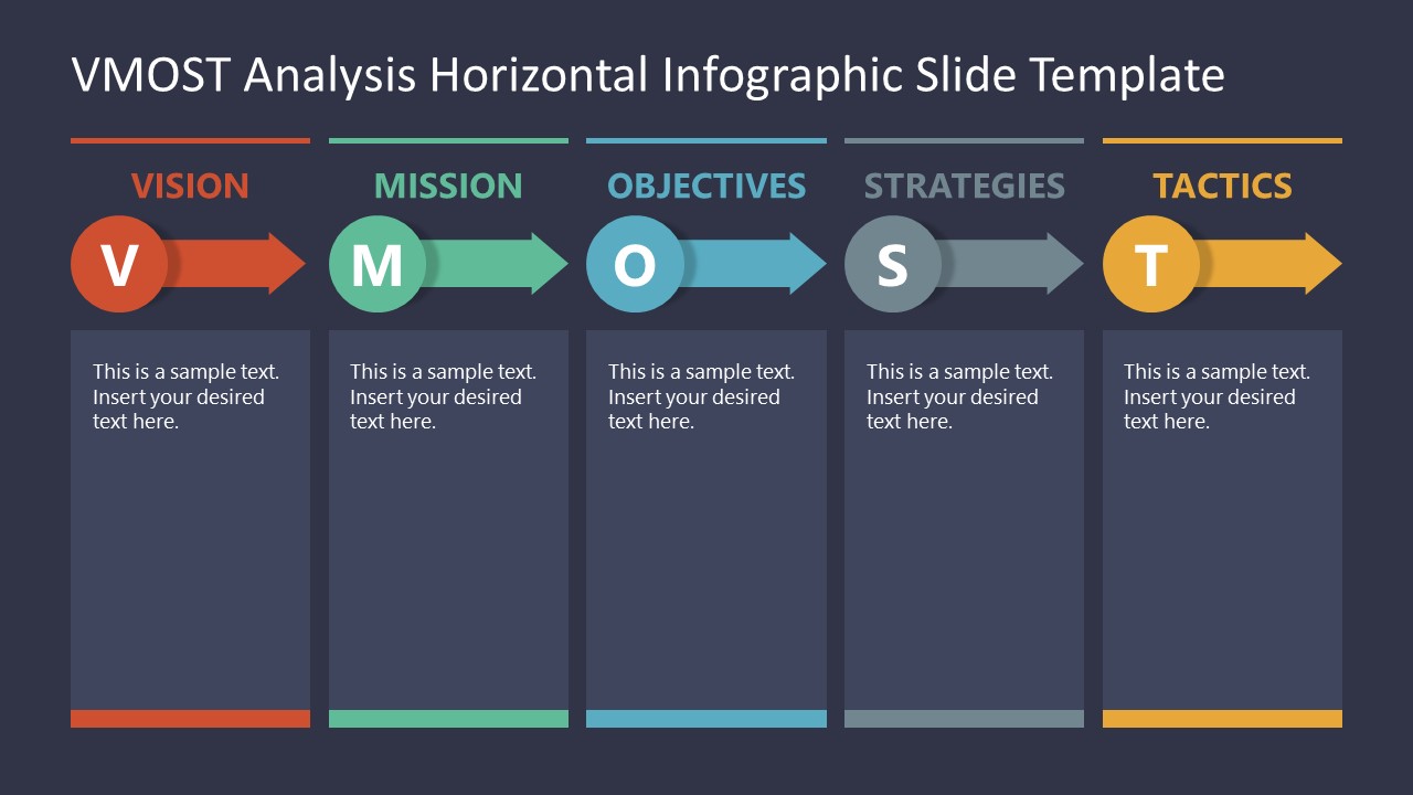 VMOST Analysis PowerPoint Template