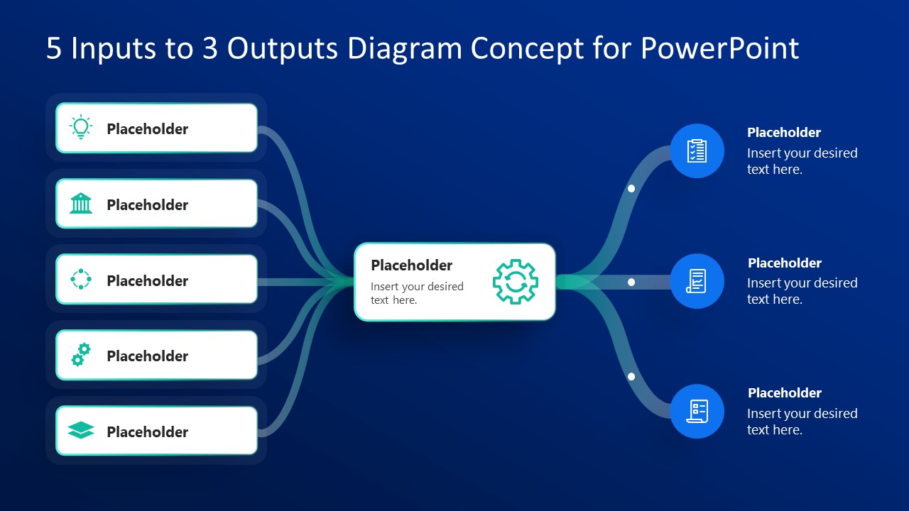 5-Input to 3-Output Diagram Concept PowerPoint Template - SlideModel