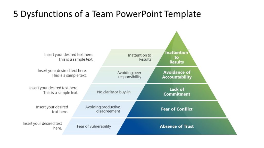 5 Dysfunctions of a Team Pyramid Presentation Slide - SlideModel
