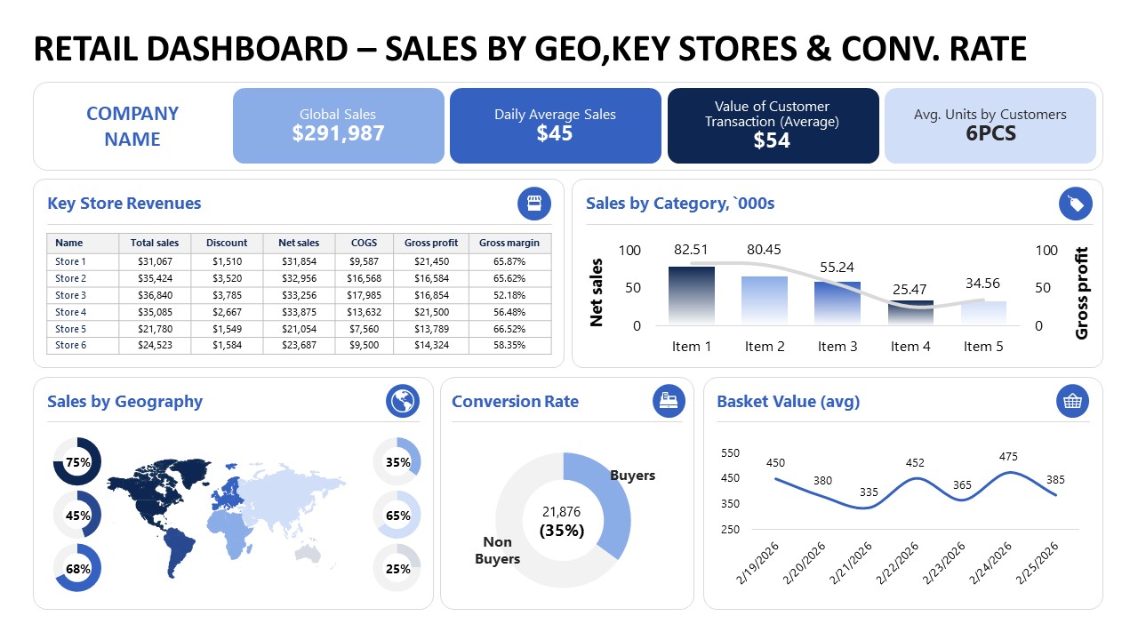 Lightweight Store Performance Dashboard PowerPoint Template
