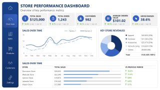 Store Dashboard PowerPoint Template