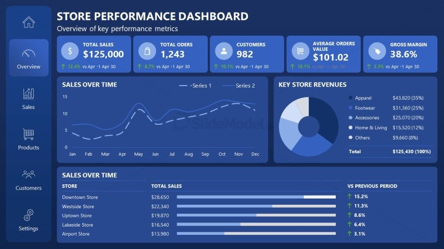 Store Dashboard Template Slide - SlideModel