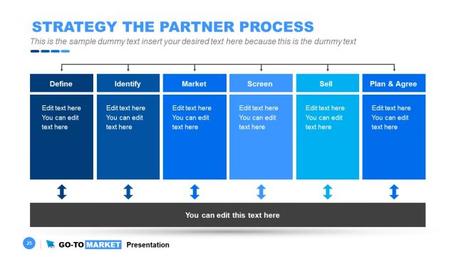 Partner Process Strategy PowerPoint - SlideModel