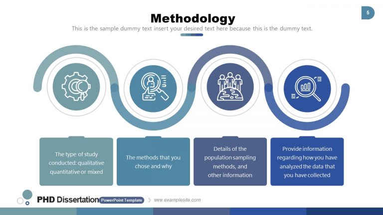 Research Methodology Template of PhD Dissertation - SlideModel Research Methodology Template of PhD Dissertation - SlideModel