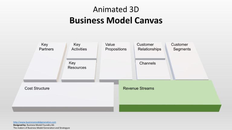 Revenue Stream Slide 3D PowerPoint - SlideModel