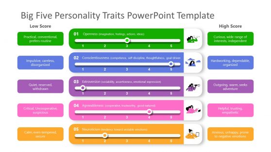 Big Five Personality Traits Scale Template - SlideModel