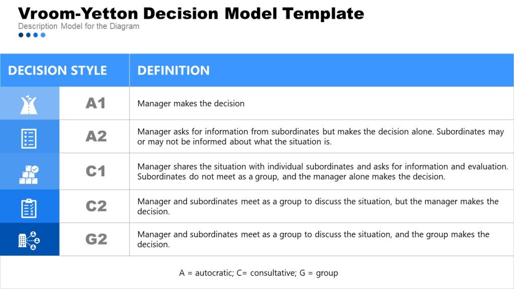 PowerPoint Decision Tree Diagram of Vroom-Yetton - SlideModel