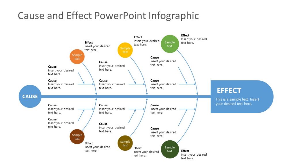 Flat Cause and Effect Diagram in PowerPoint - SlideModel