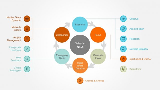 Design Thinking Circle Diagram Infographics - SlideModel