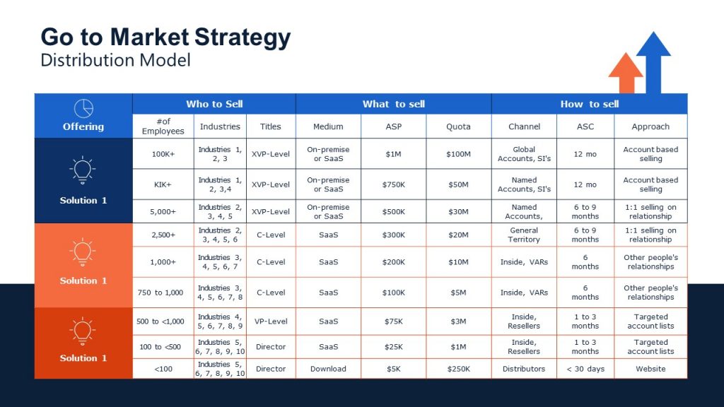 Go To Market Strategy - Distribution Model Slide - SlideModel