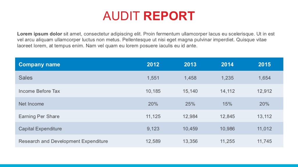Company Annual Audit Report PowerPoint Template - SlideModel