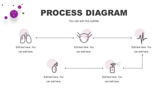 Process Diagram for Virus Timeline - SlideModel