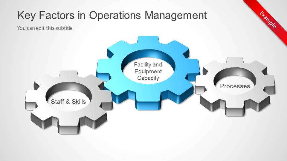 Gears Layout Template for PowerPoint - SlideModel