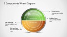 Wheel Diagram with 3 Levels and 2 Components for PowerPoint - SlideModel