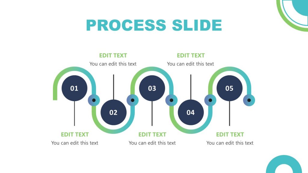 Business Process Diagram Slide Genomic Sequencing Template Slidemodel