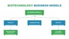 BioTech Business Model Flow Diagram for PowerPoint - SlideModel