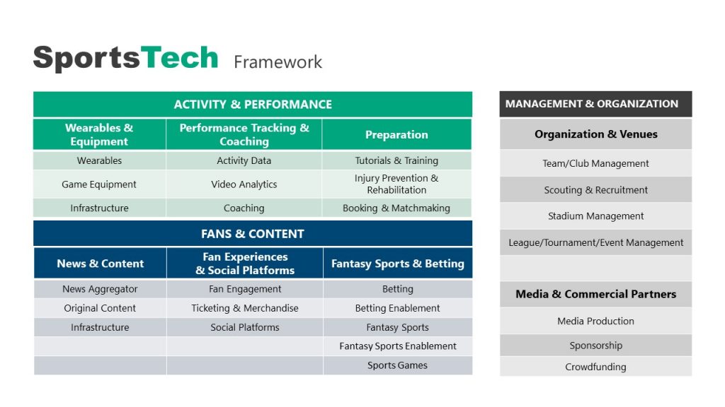 SportsTech Framework Chart Slide - SlideModel