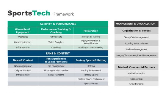 SportsTech Framework Chart Slide - SlideModel