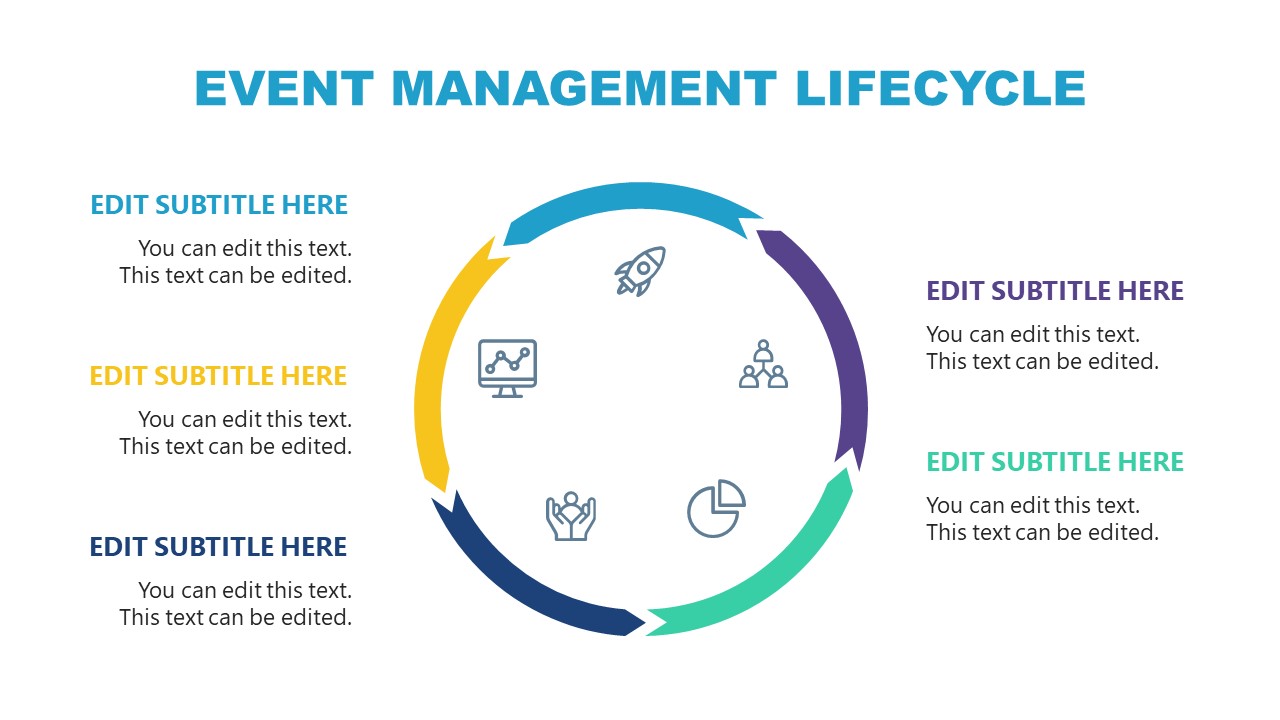 Circular Process Diagram For Event Management Life Cycle SlideModel